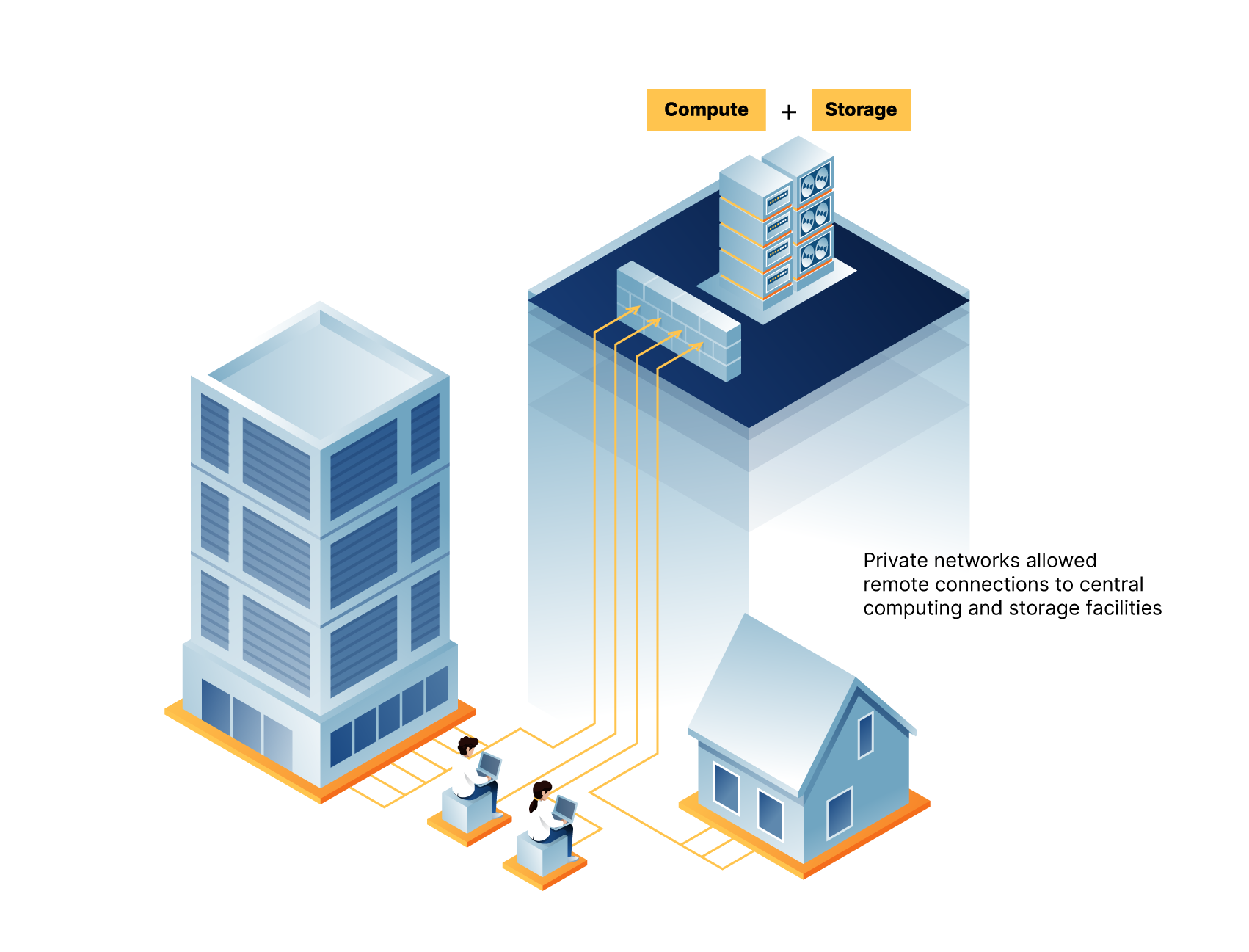 Modern Cloud Architecture When To Use Private Hybrid And Multi Cloud